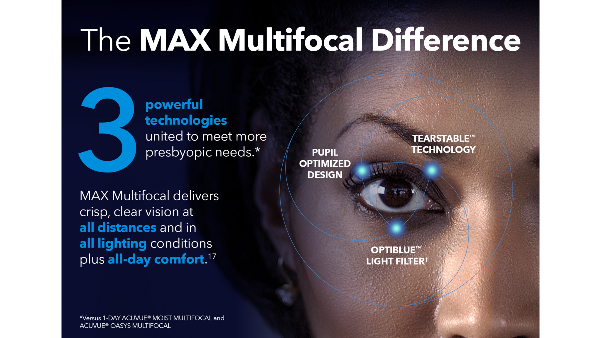 Technologies of MAX Contact Lenses Address a Lifetime of Needs - Review ...
